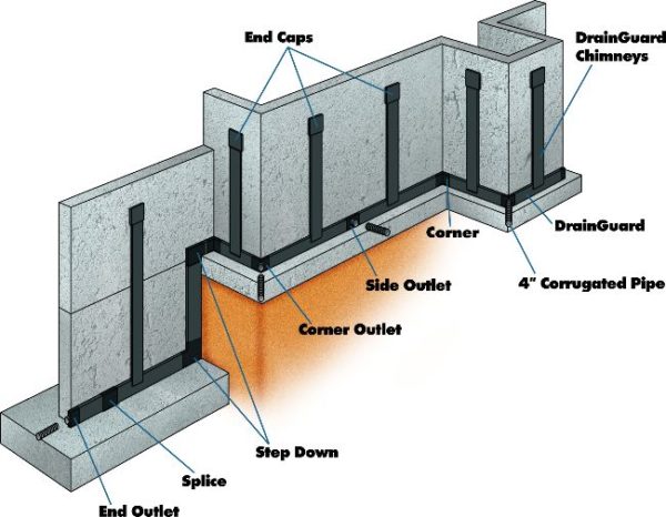 Strip Drain Groundwater Drainage - Applied Technologies